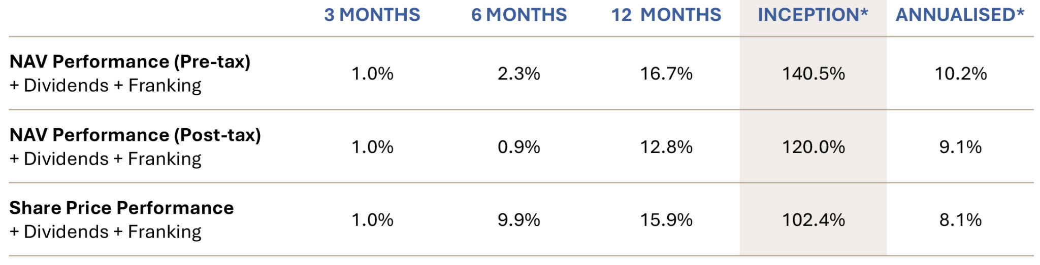 Investor Centre | Rivco Australia | ASX-listed Company