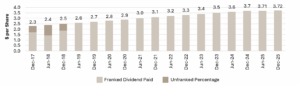 Investor Centre | Rivco Australia | ASX-listed Company